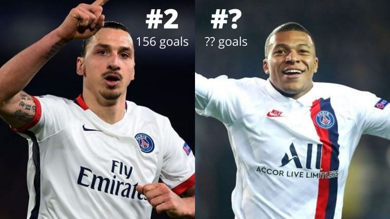 Ranking the top 5 goal-scorers in PSG history