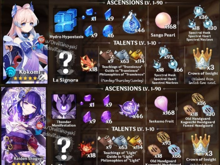 La Signora Genshin Impact 2.1 weekly boss