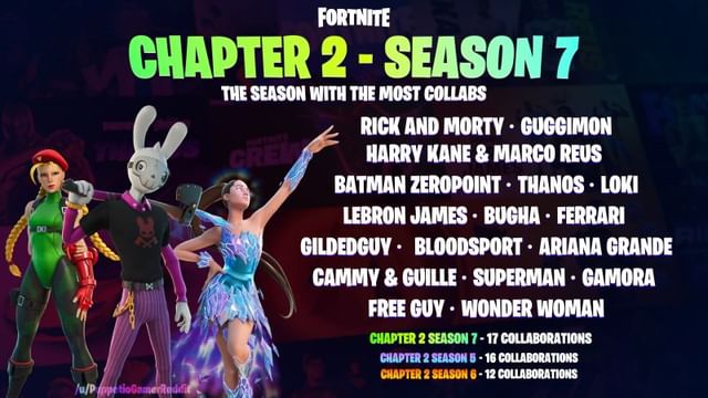 Fortnite Chapter 2 Season 7 has the most collaborations in the history ...