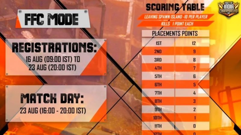 Free Fire India Championship (FFIC) 2021 Fall Split: Format ...