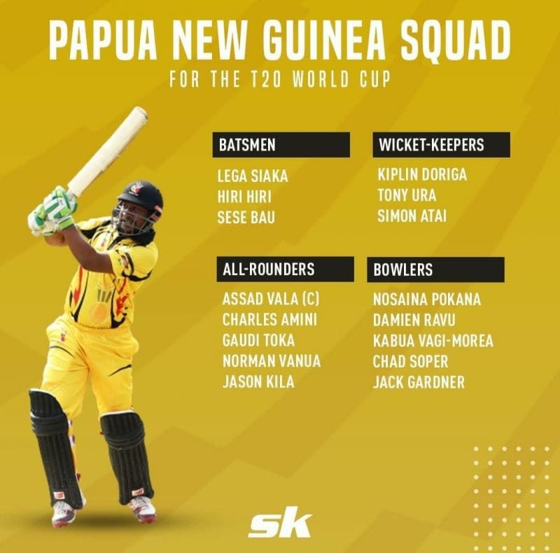 T20 World Cup Teams - ICC T20 World Cup Squads & Full List of Players