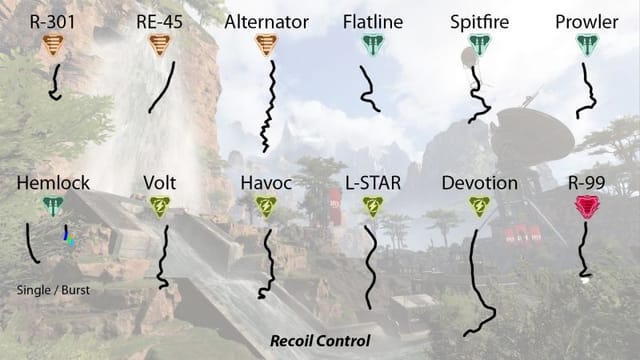 5 tricks to improve your aim in Apex Legends