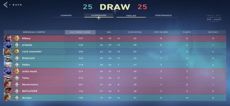 Valorant beginner's guide: 5 tips that will help new players master ...