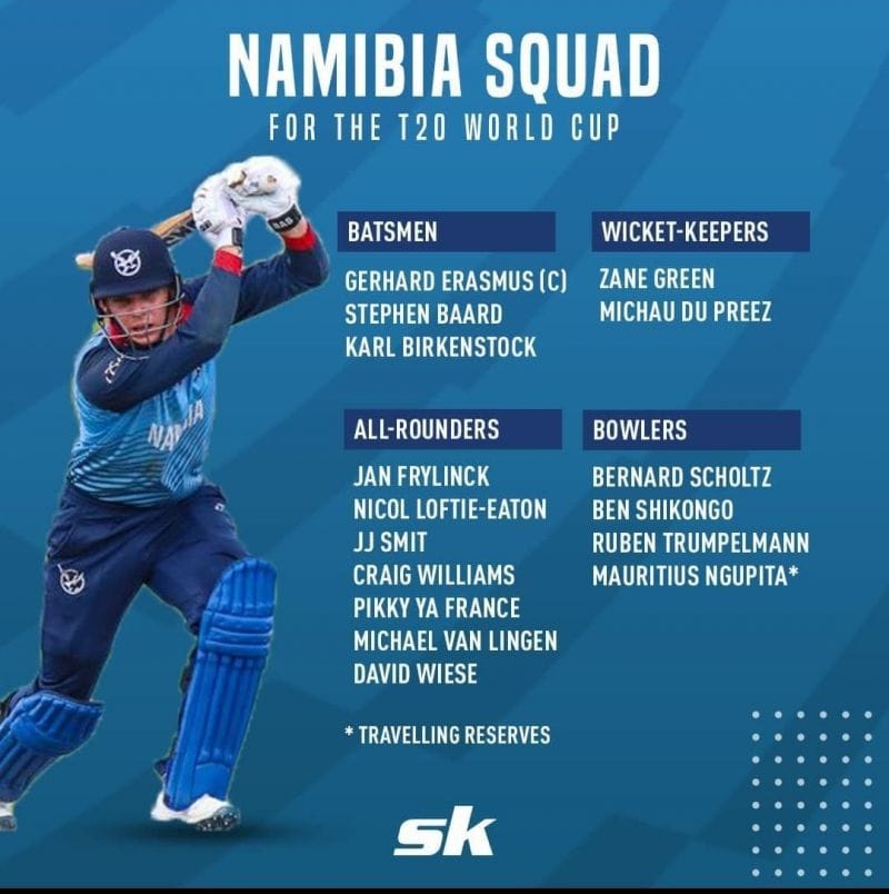 T20 World Cup Teams - ICC T20 World Cup Squads & Full List of Players