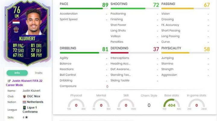 FIFA 22 Ultimate Team: How to obtain Justin Kluivert Ones To Watch (OTW ...