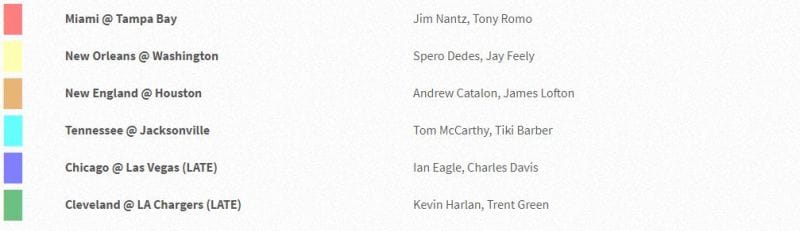 NFL Week 5 Coverage Map: TV Schedule, Channel and Time for 2021-22 Season