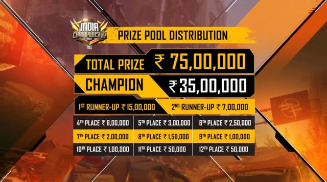 Free Fire India Championship 2021 Fall: Winning team, prize pool ...