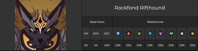 Rifthound Monsters in Genshin Impact: Monster stats and drops leaked