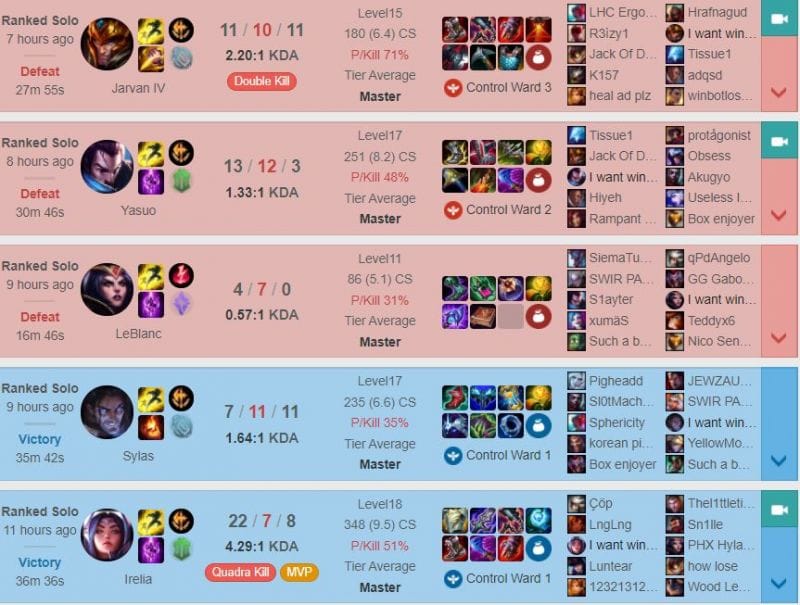 Do roles matter in League of Legends? Understanding intricacies of ...