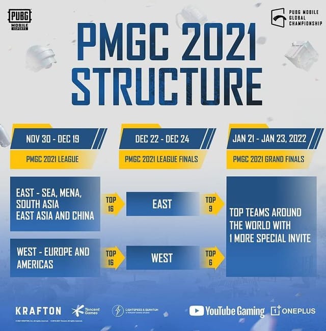 PUBG Mobile: PMGC 2021 structure and qualification process revealed