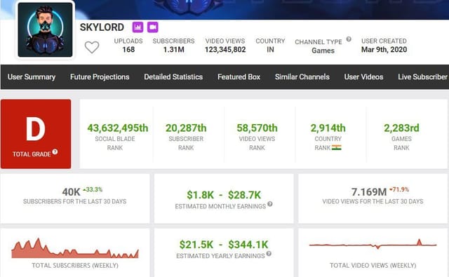 Skylord's Free Fire ID, stats, monthly income, real name, and more in ...