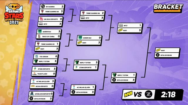 Zeta Division crowned champion of Brawl Stars World Finals 2021