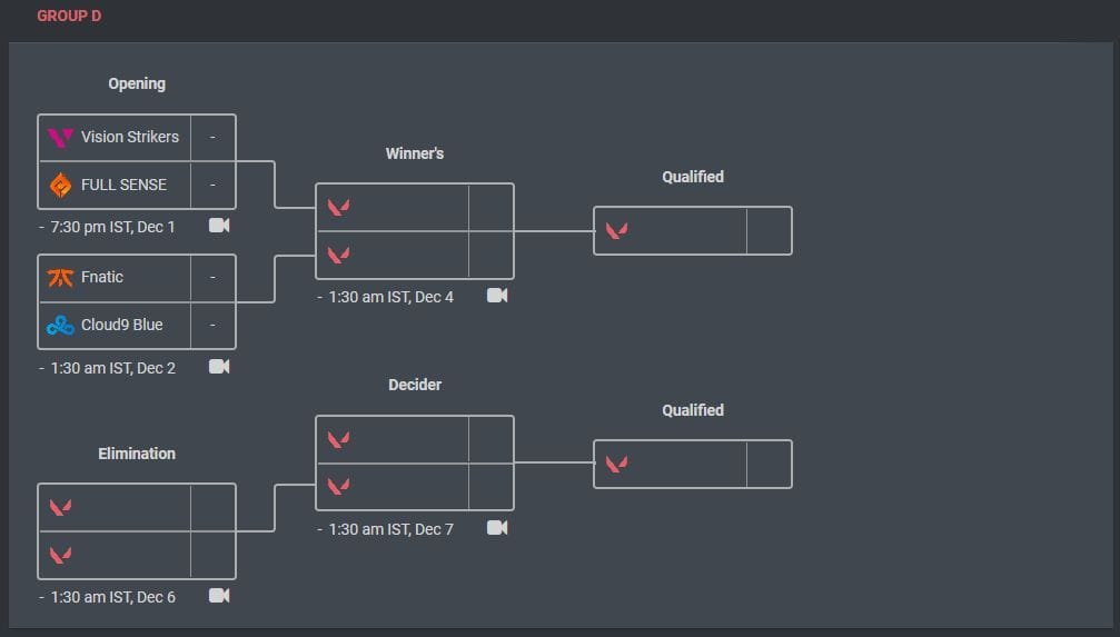 Valorant Champions 2021 Berlin: Group Stage schedule, date, time