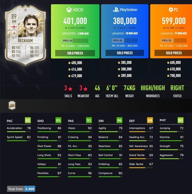 FIFA 22 Ultimate Team SBC: How to obtain David Beckham Mid Icon card