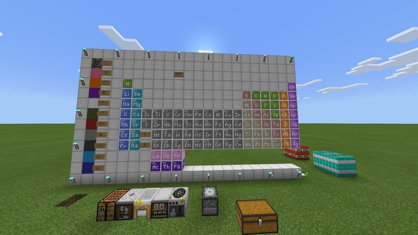 How to make compounds in Minecraft: Education Edition