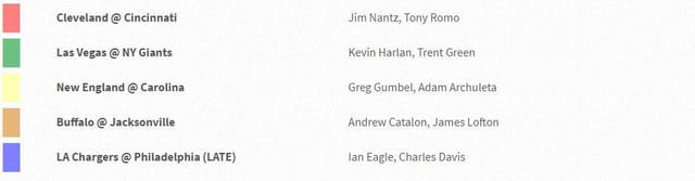 NFL Week 9 Coverage Map