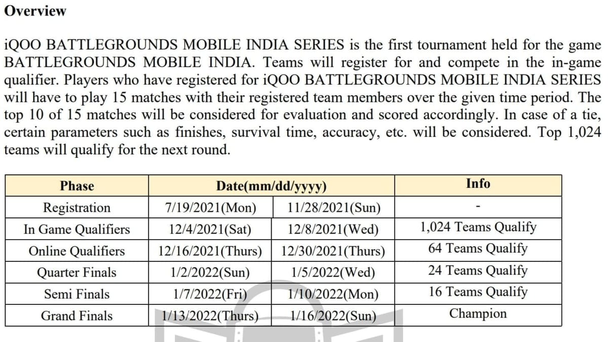 Battlegrounds Mobile India Series (BGIS) full schedule, format, and ...