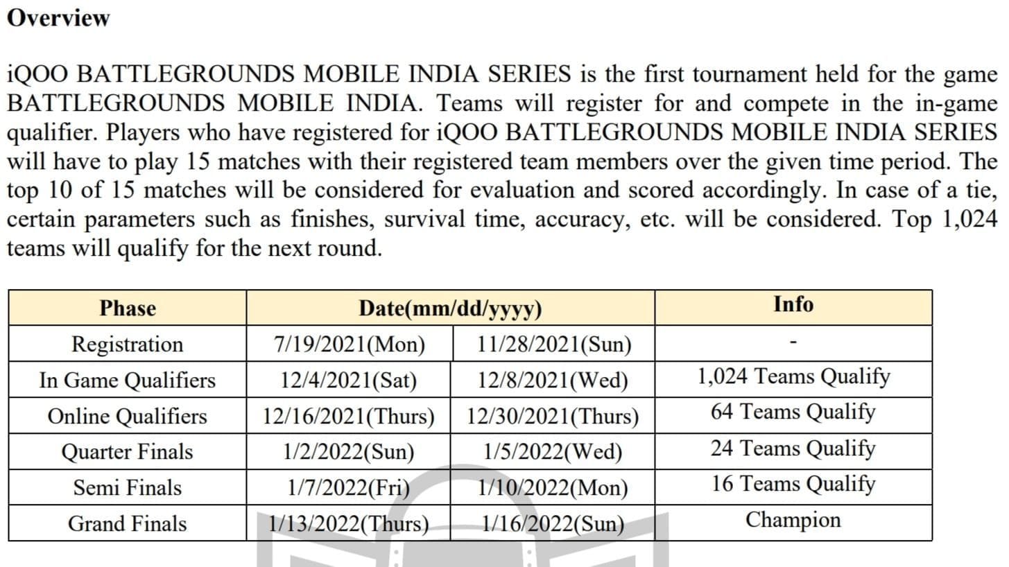 Battlegrounds Mobile India Series (BGIS) full schedule, format, and ...