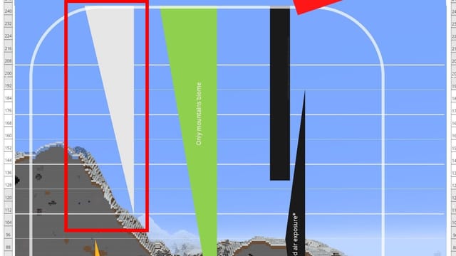 5 best tips to get iron in Minecraft 1.18 update