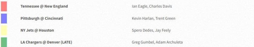 NFL Week 12 Coverage Map: TV Schedule, Channel and Time for 2021-22 Season