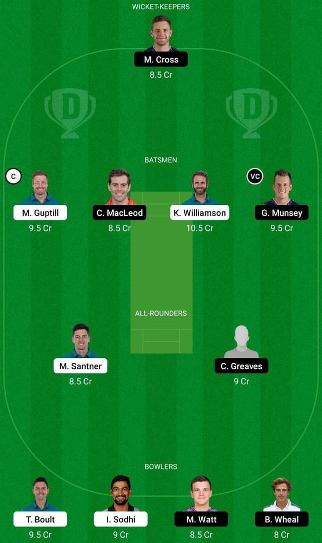 NZ vs SCO Dream11 Prediction: Fantasy Cricket Tips, Today's Playing 11 and Pitch Report for ICC ...