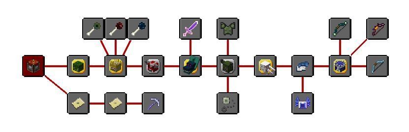 5 best Minecraft modpacks for low-end PCs in 2021