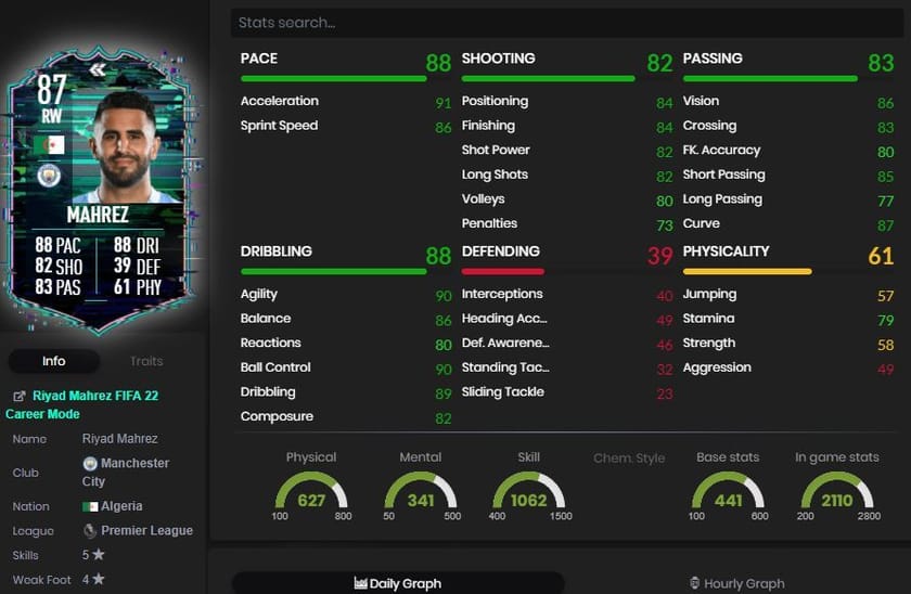 FIFA 22 Ultimate Team SBC: How to obtain Riyad Mahrez Flashback card