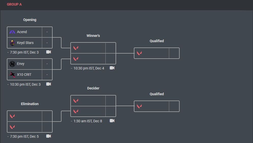 Valorant Champions 2021 Berlin: Group Stage schedule, date, time