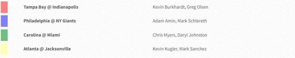 NFL Week 12 Coverage Map: TV Schedule, Channel and Time for 2021-22 Season