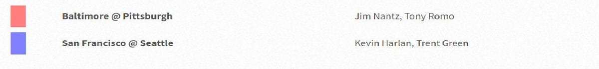 NFL Week 13 Coverage Map: TV Schedule, Channel, and Time for 2021-22 Season