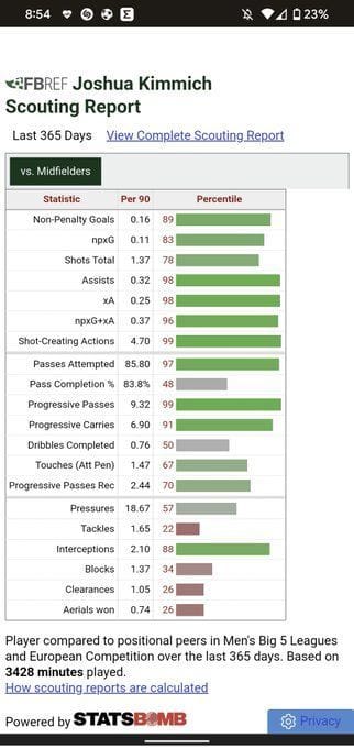 Ranking the 10 best midfielders in 2021
