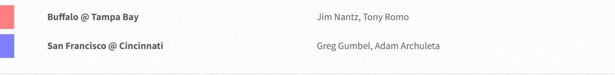 NFL Week 14 Coverage Map: TV schedule, channel and time for 2021-22 Season