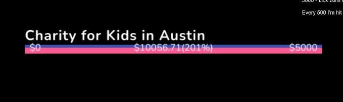 "Doubled our goal": Twitch streamer Russel raises over $10,000 to fund ...