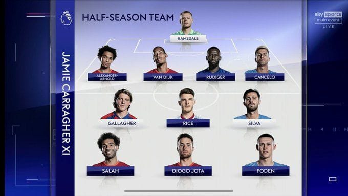 5 best Arsenal players this year (2021)