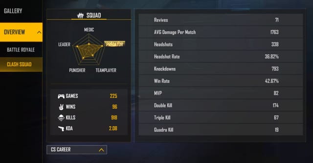 Techno Gamerz Free Fire MAX ID number, name, discord channel and more