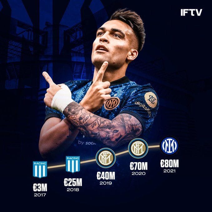 Ranking the 5 best forwards in Serie A this year (2021)