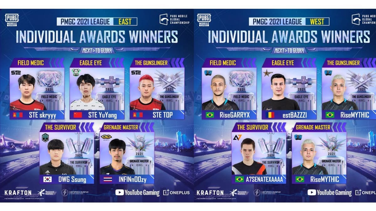 PUBG Mobile Global Championship(PMGC) 2021: Individual awards winners ...