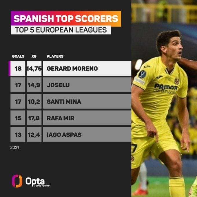 Ranking the 5 best left-footed forwards in 2021