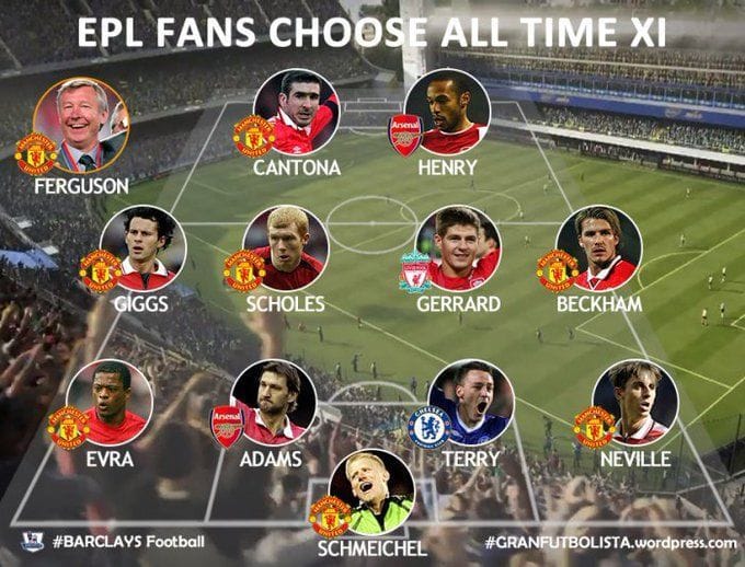 5 active players who could finish in the all-time greatest Premier ...