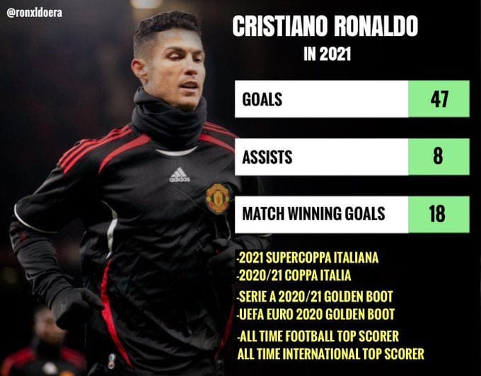 "Best way to end the year" - Cristiano Ronaldo reacts after Manchester ...