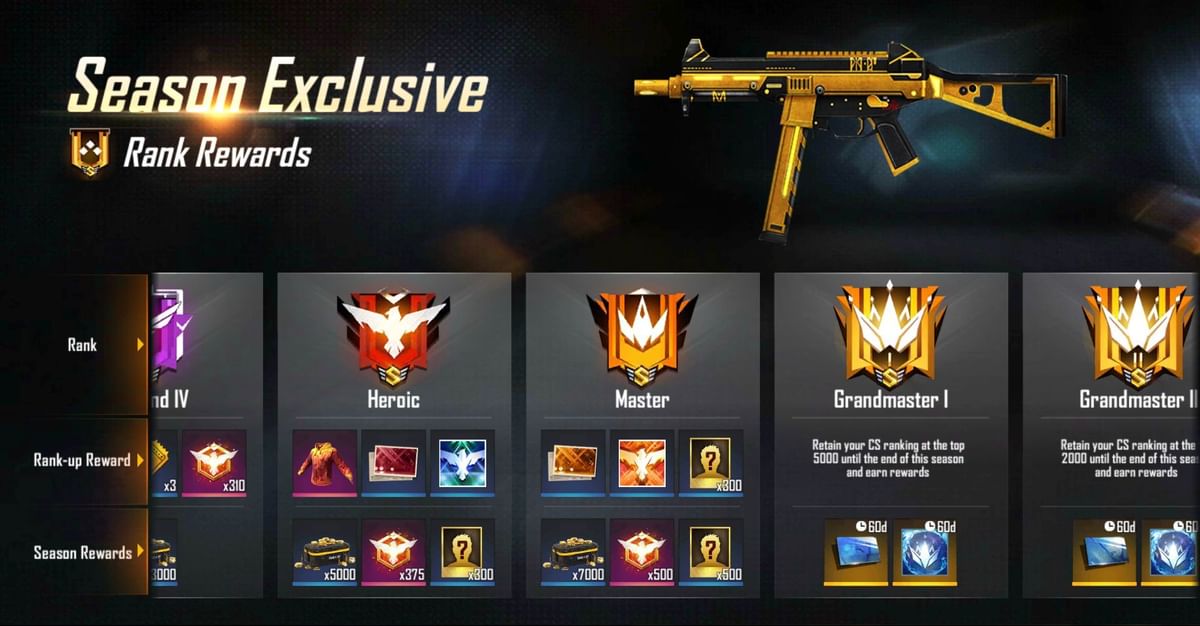 How to reach Master tier in Garena Free Fire easily