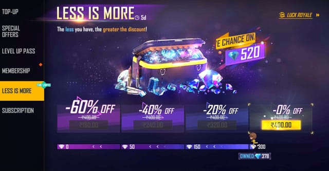 5 best Free Fire top up event rewards released in 2021
