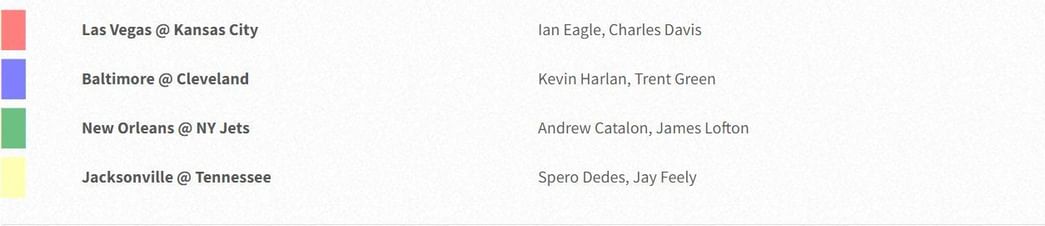 NFL Week 14 Coverage Map: TV schedule, channel and time for 2021-22 Season