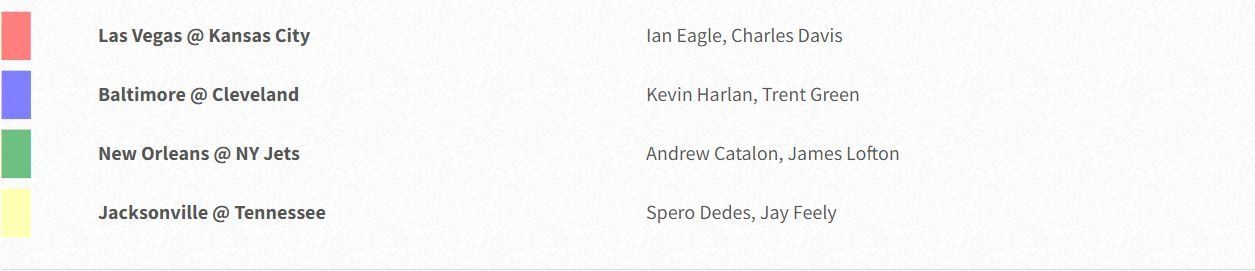 NFL Week 14 Coverage Map: TV schedule, channel and time for 2021-22 Season