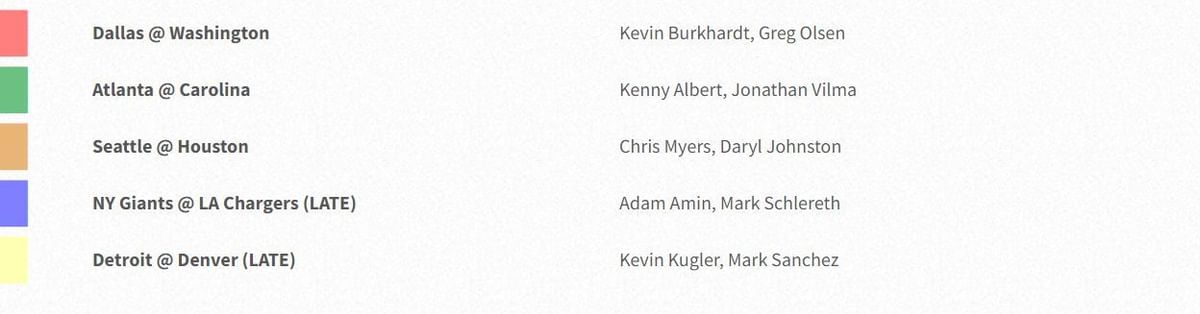 NFL Week 14 Coverage Map: TV schedule, channel and time for 2021-22 Season