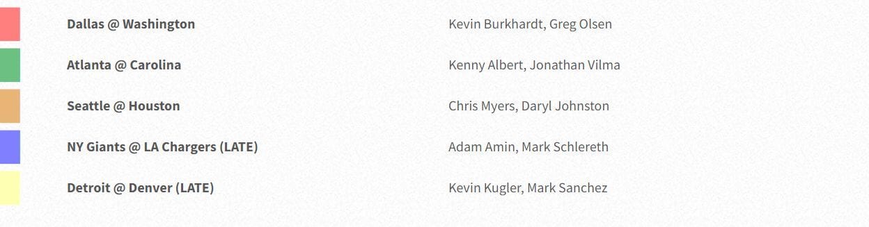 NFL Week 14 Coverage Map: TV schedule, channel and time for 2021-22 Season