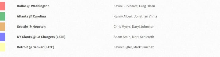 NFL Week 14 Coverage Map: TV schedule, channel and time for 2021-22 Season