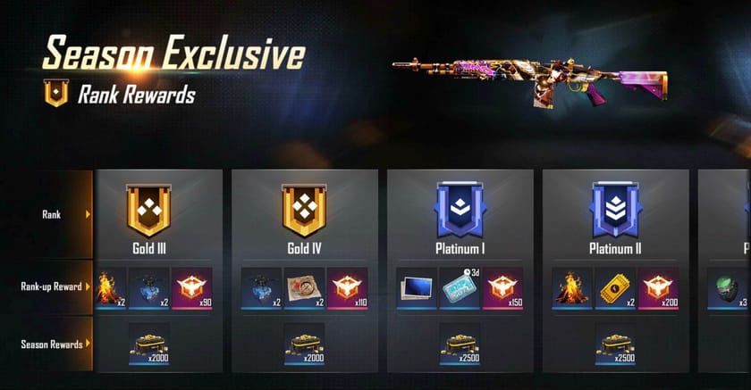 List of all tiers in Garena Free Fire and rewards
