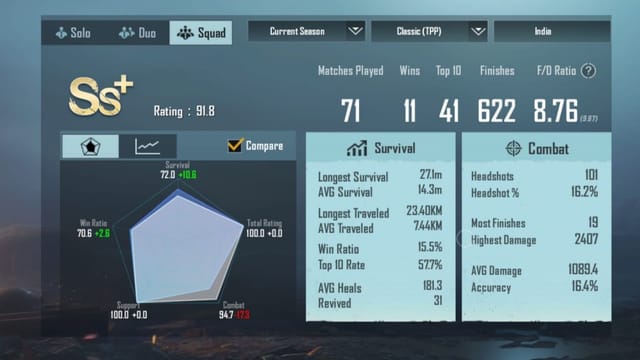 Scout's BGMI ID, stats, season rank, and more in December 2021