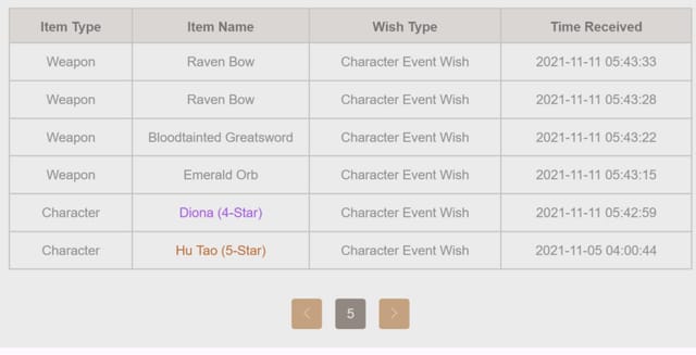 How Itto banner pity and soft pity works in Genshin Impact